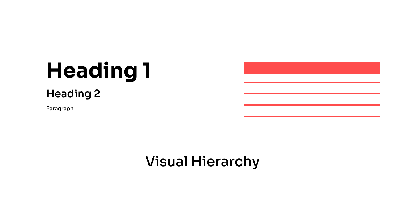 Designing Consistency: The Unified Approach to UX/UI – Blogs – Neuro ...
